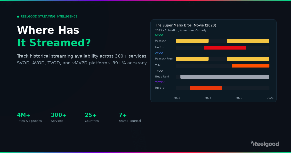 Where Has It Streamed? | Reelgood Streaming Intelligence